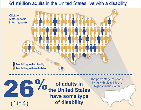 New data section offers statistics and info on disability in America ...