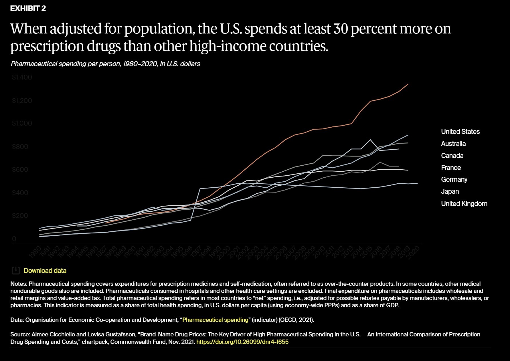 When covering drug-price reform, be sure to follow the money ...