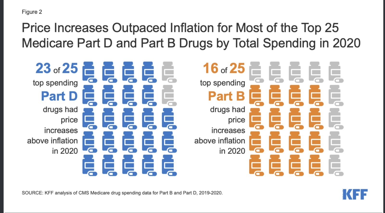 5 angles to consider when covering drug-price reform | Association of ...