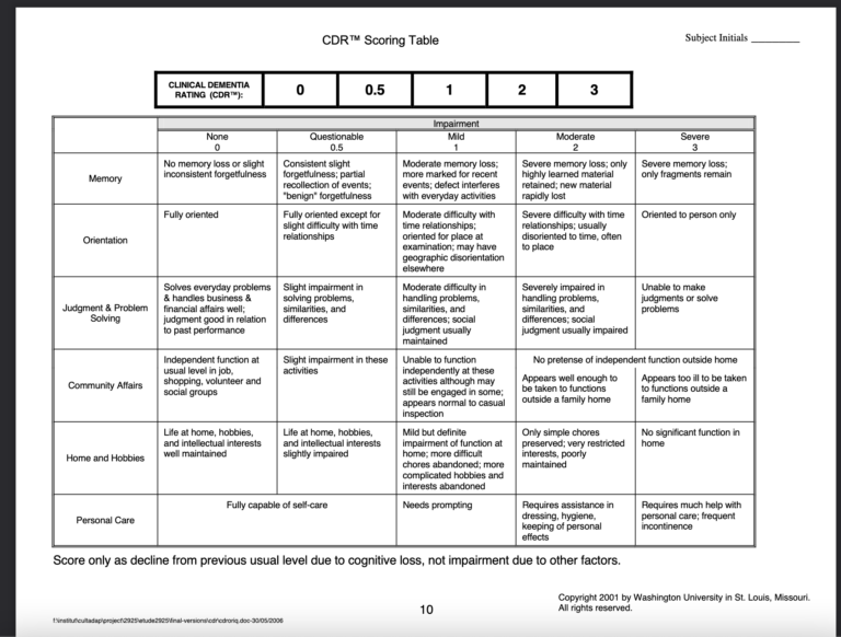 4 tips for reporting on press releasesabout new study results for drugs ...
