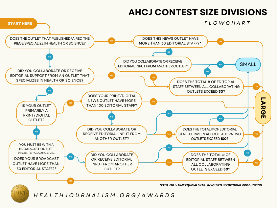Health Care Journalism Awards for Excellence | AHCJ