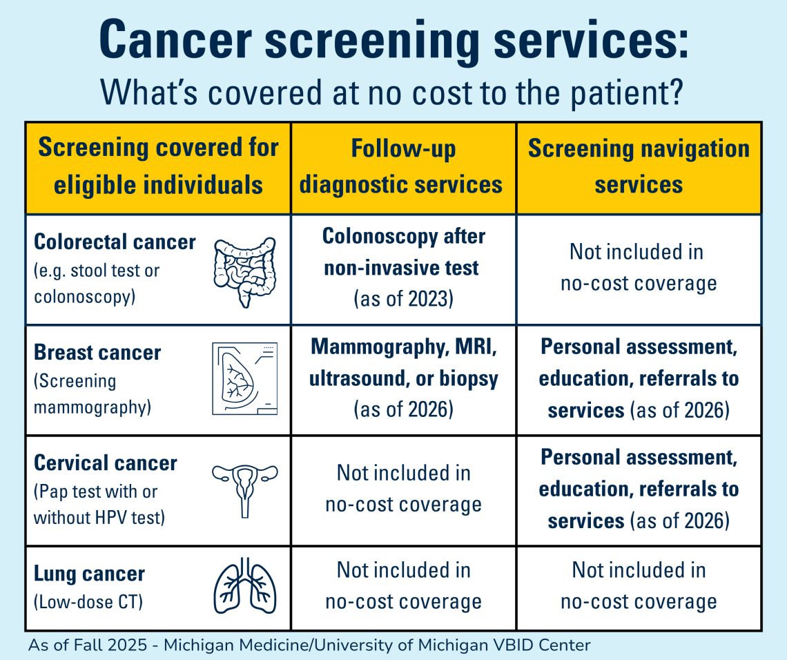 For many cancer patients, free screening tests lead to costly care ...